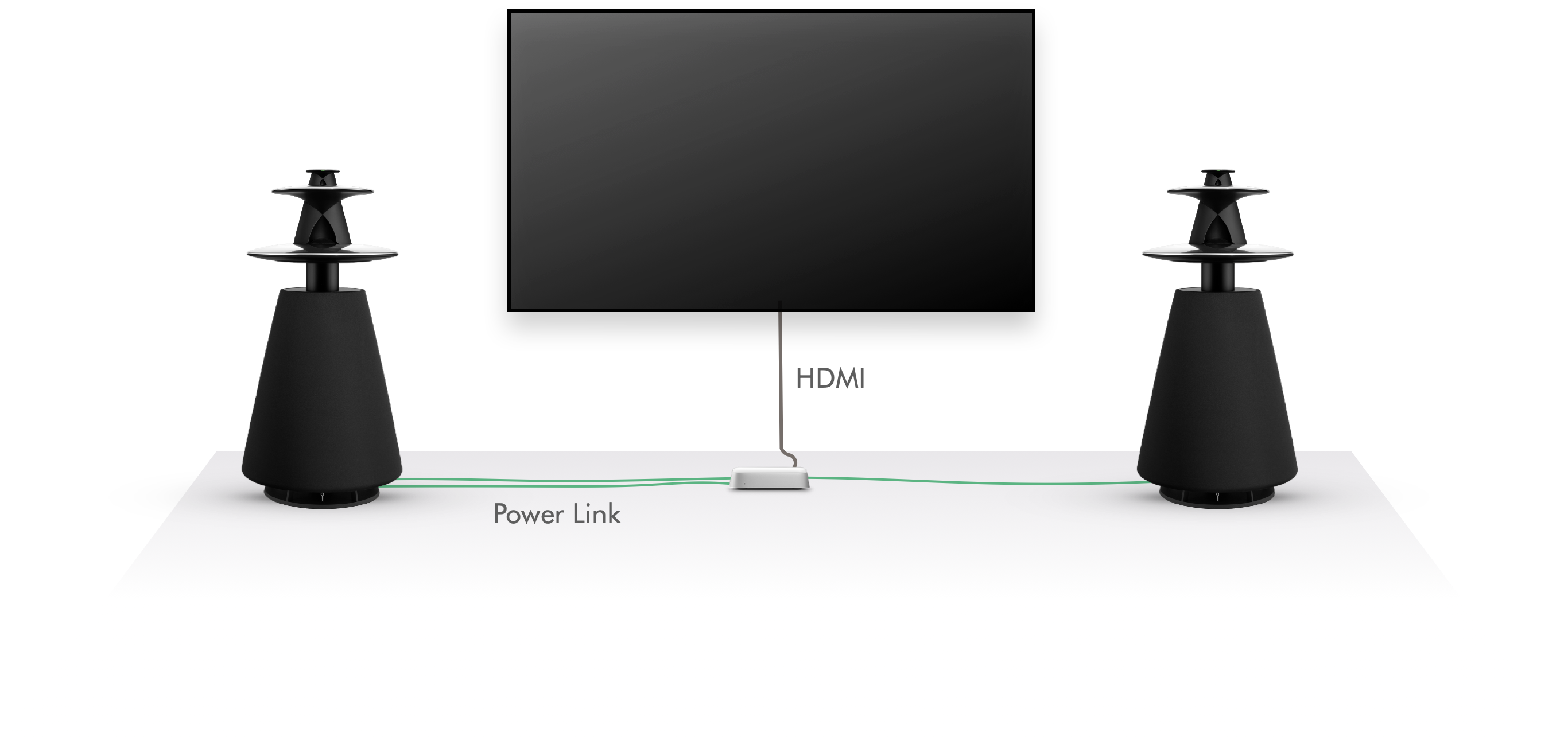 How do I use a 3rd party TV with Beoconnect Core? – Bang & Olufsen Support