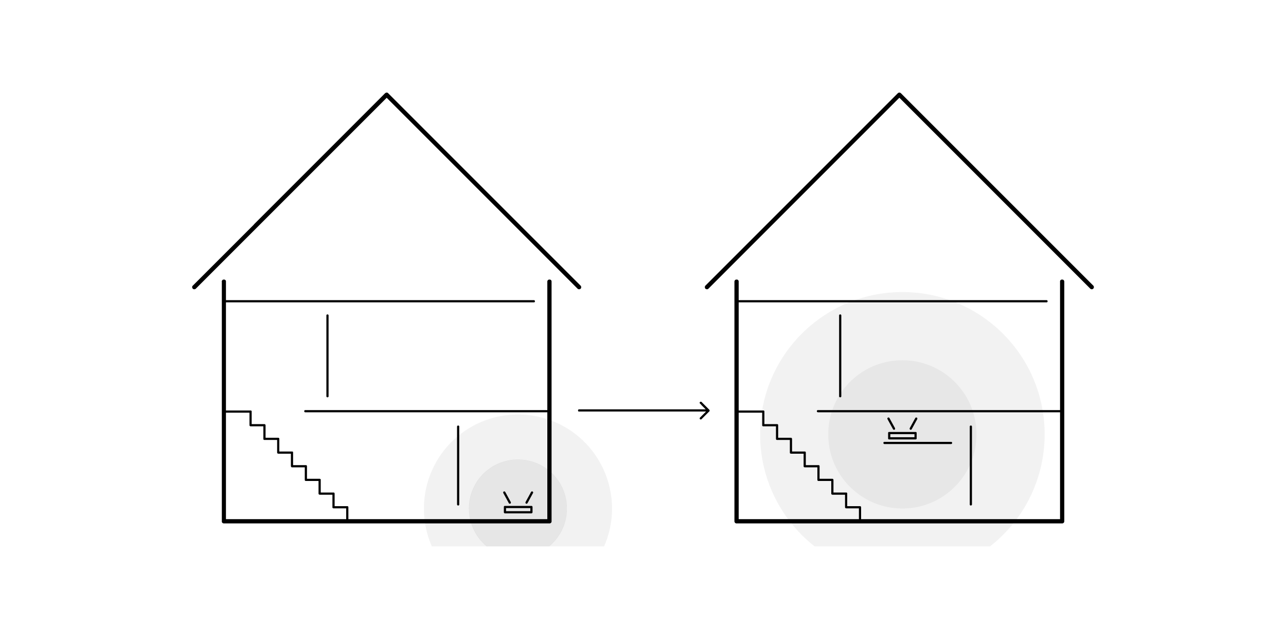 Optimal router placement – Bang & Olufsen Support