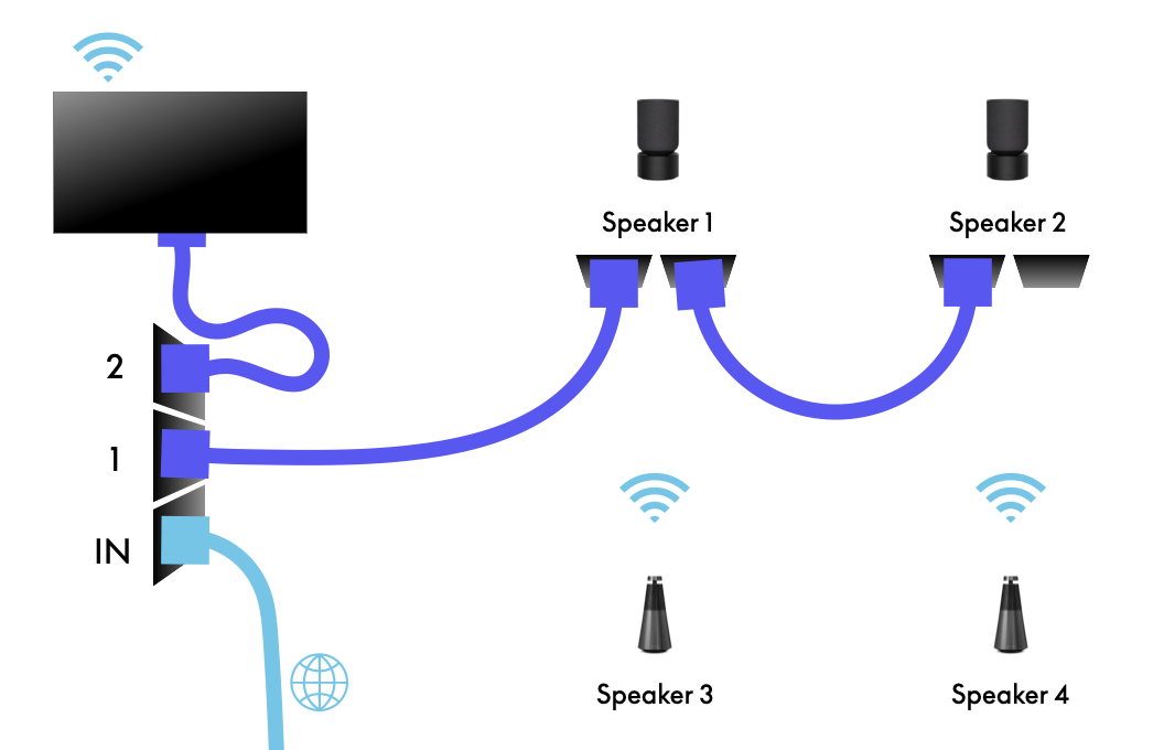 How do I connect Digital Power Link speakers to Beosound Premiere ...