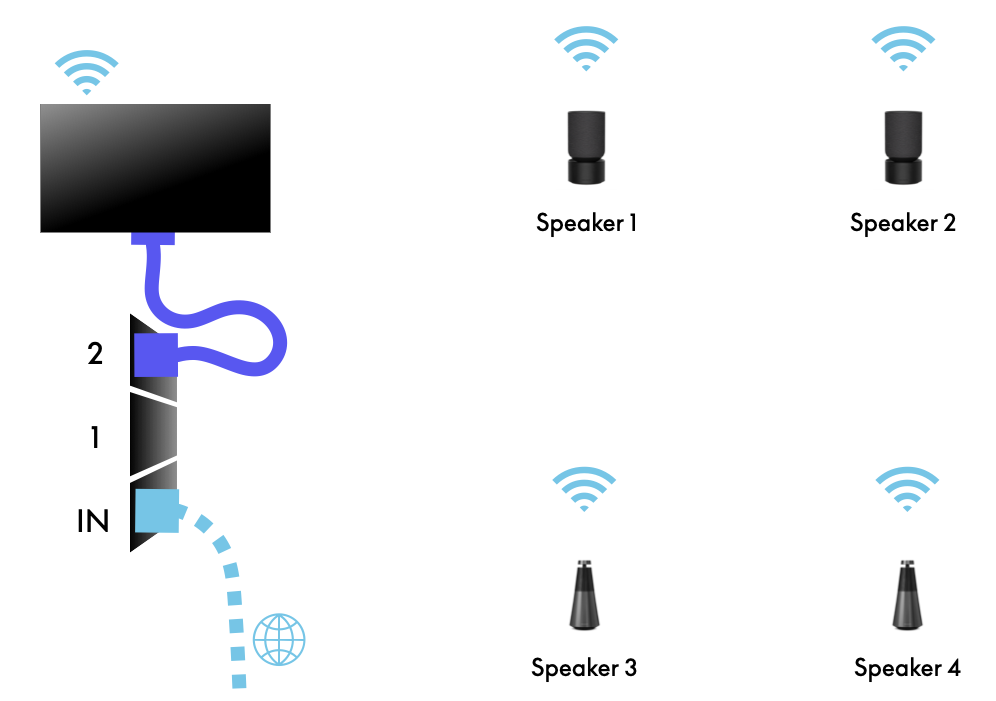 Wie verbinde ich Digital Power Link Lautsprecher mit Beosound Premiere ...